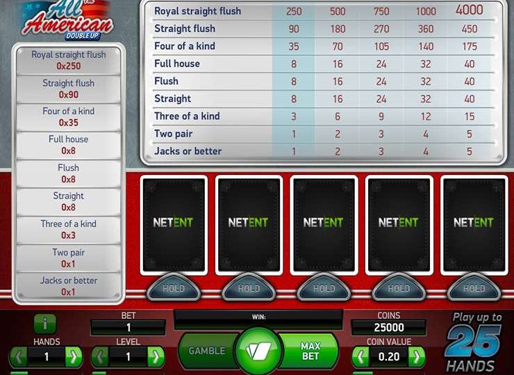 All American Slot Machine Review ⇒ Play Game Online Free